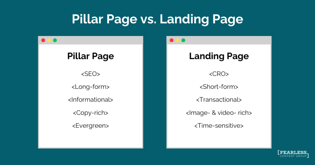 Pillar Page vs Landing Page: What's the Big Difference Anyway?